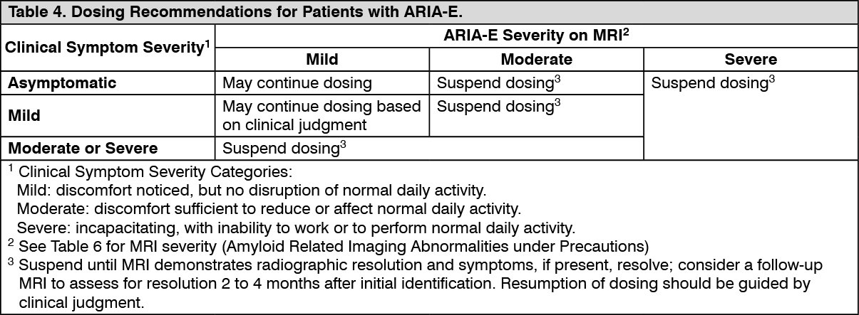 Leqembi Dosage/Direction for Use | MIMS Hong Kong
