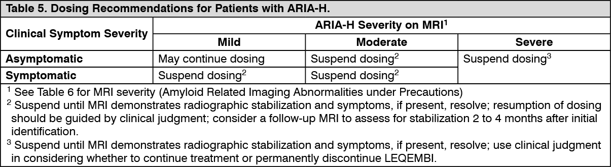 Leqembi Dosage/Direction for Use | MIMS Hong Kong