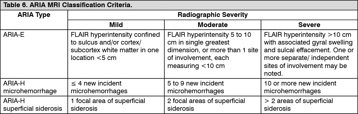 Leqembi Special Precautions | MIMS Hong Kong