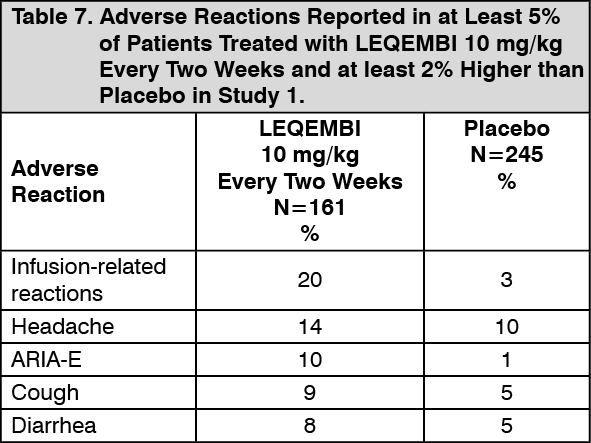 Leqembi Adverse Reactions | MIMS Hong Kong