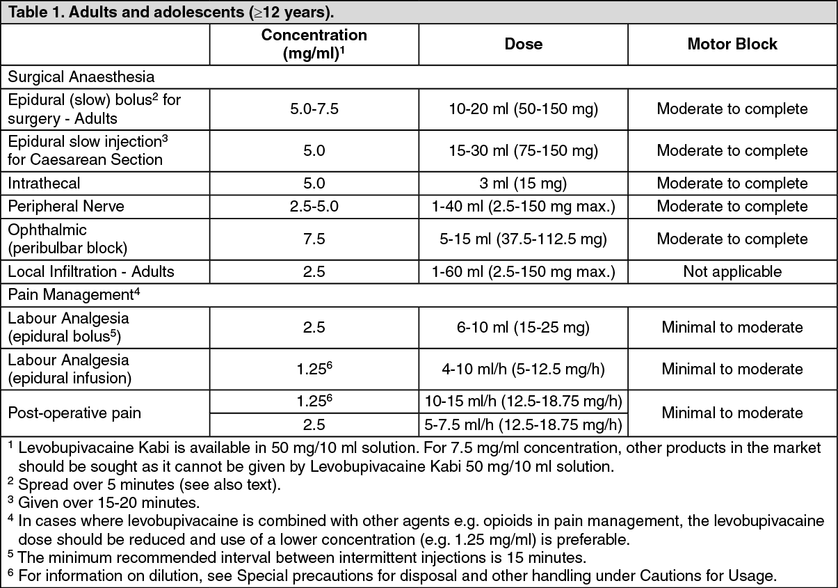 Levobupivacaine Kabi Dosage/Direction for Use | MIMS Hong Kong
