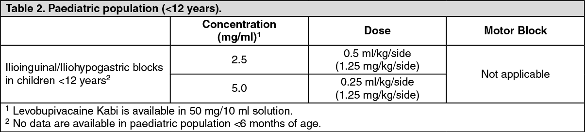 Levobupivacaine Kabi Dosage/Direction for Use | MIMS Hong Kong