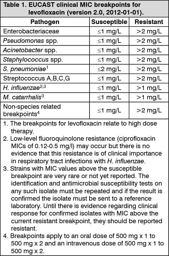 Levofloxacin Kabi Mechanism of Action | MIMS Hong Kong