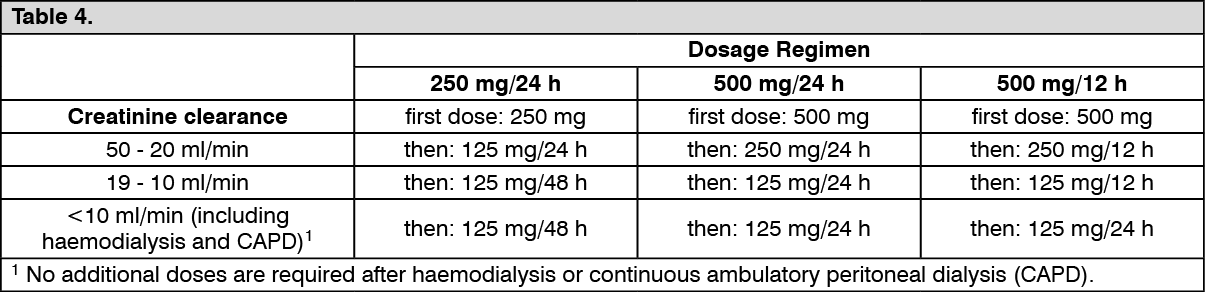 Levofloxacin Kabi Dosage/Direction for Use | MIMS Hong Kong