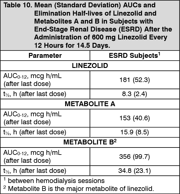 Linezolid Kabi Mechanism of Action | MIMS Hong Kong