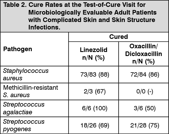 Linezolid Kabi Mechanism of Action | MIMS Hong Kong