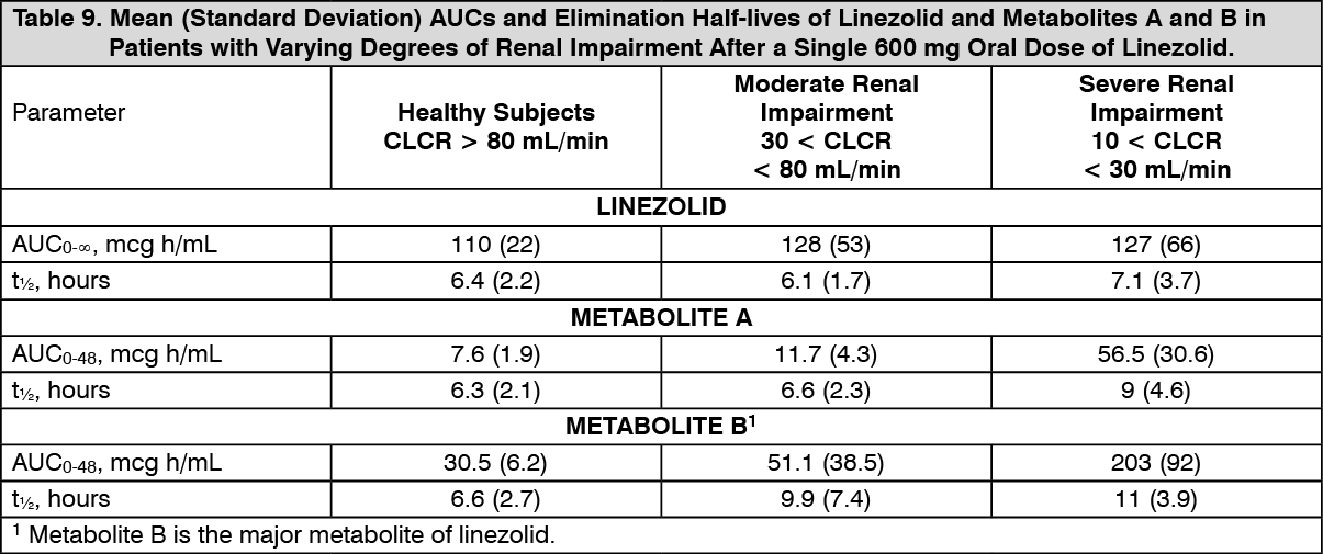 Linezolid Kabi Mechanism of Action | MIMS Hong Kong