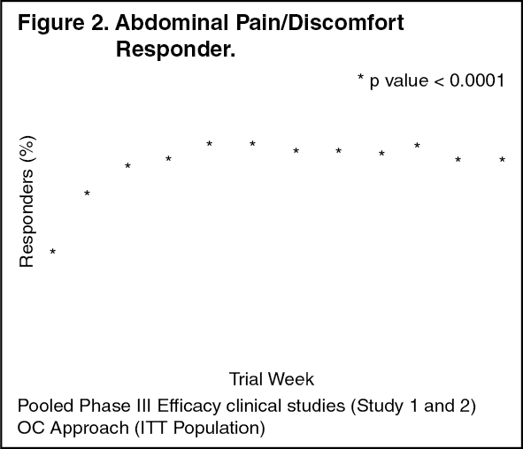 Linzess Mechanism of Action | MIMS Hong Kong
