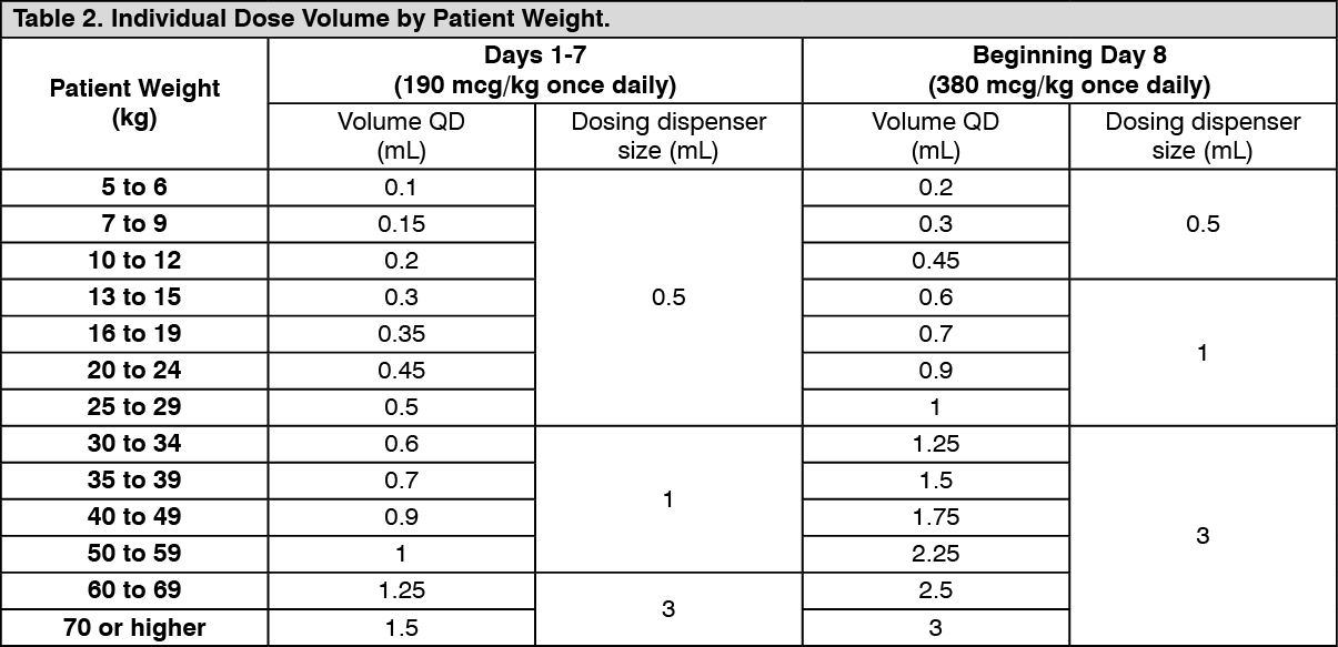 Livmarli Dosage/Direction for Use | MIMS Hong Kong