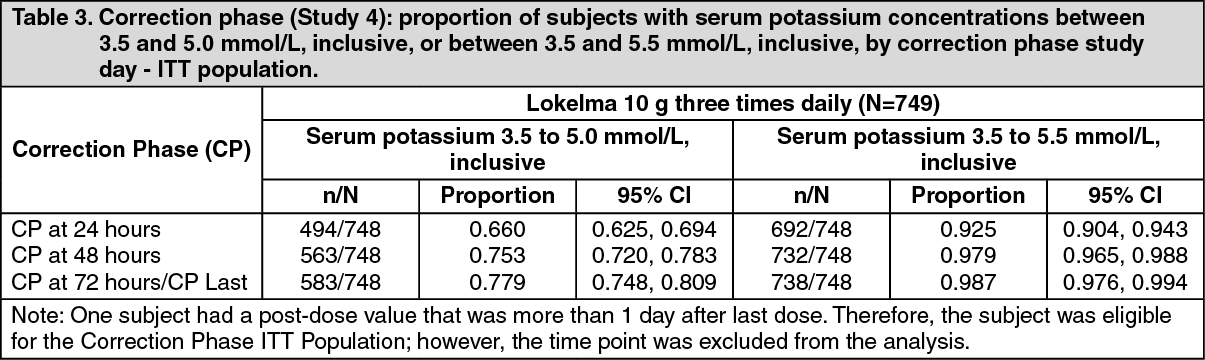 Lokelma Mechanism of Action | MIMS Hong Kong