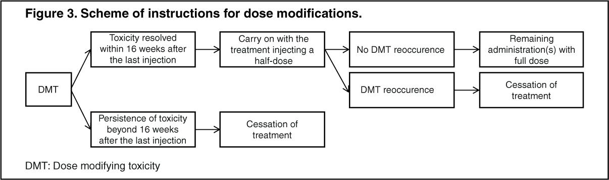 Lutathera Dosage/Direction for Use | MIMS Hong Kong