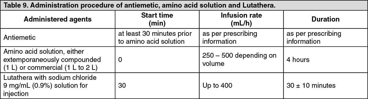 Lutathera Dosage/Direction for Use | MIMS Hong Kong