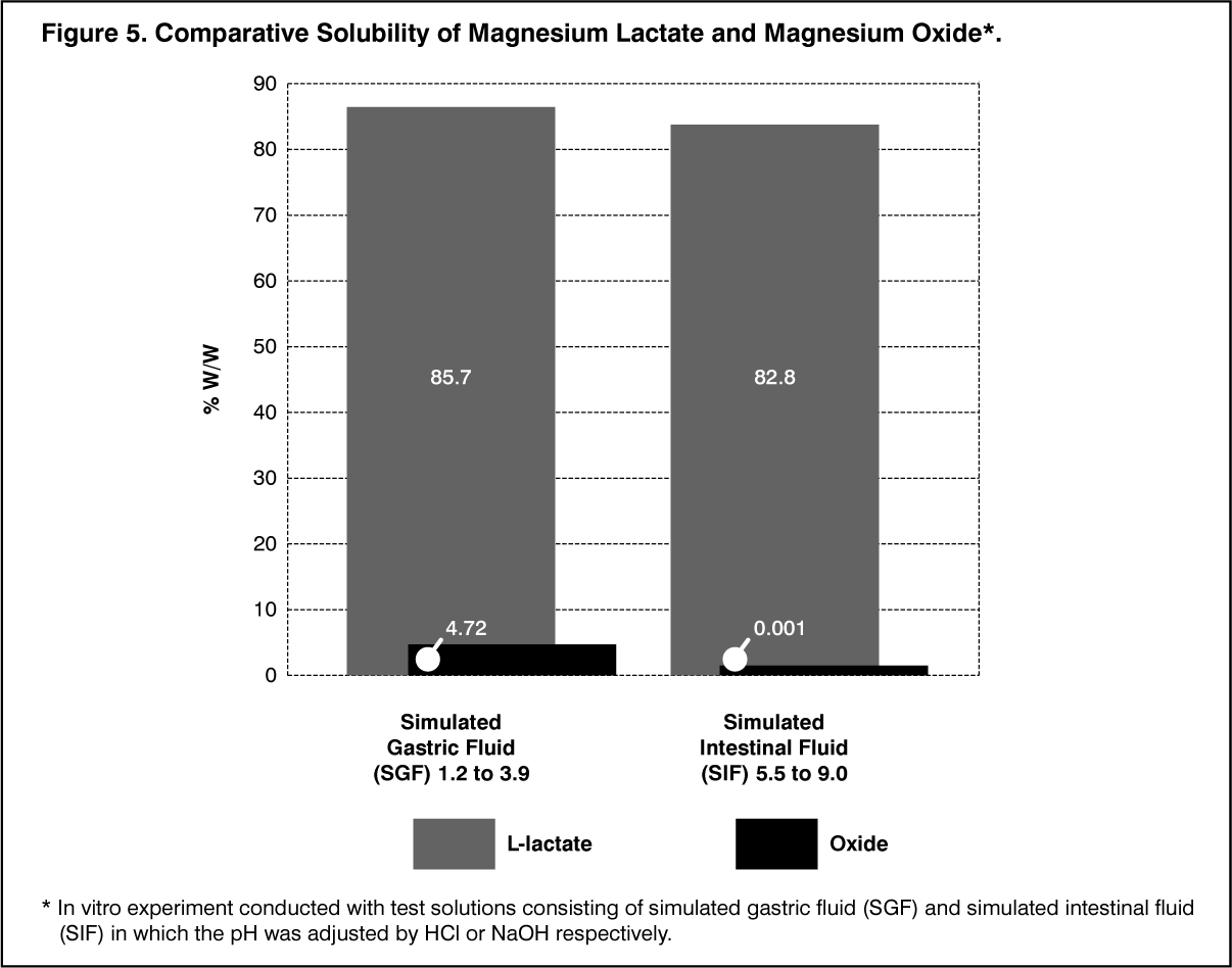 Mag-Tab SR Mechanism of Action | MIMS Hong Kong