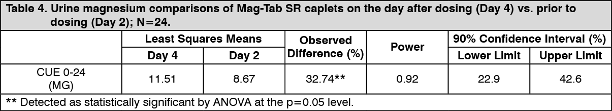 Mag-Tab SR Mechanism of Action | MIMS Hong Kong
