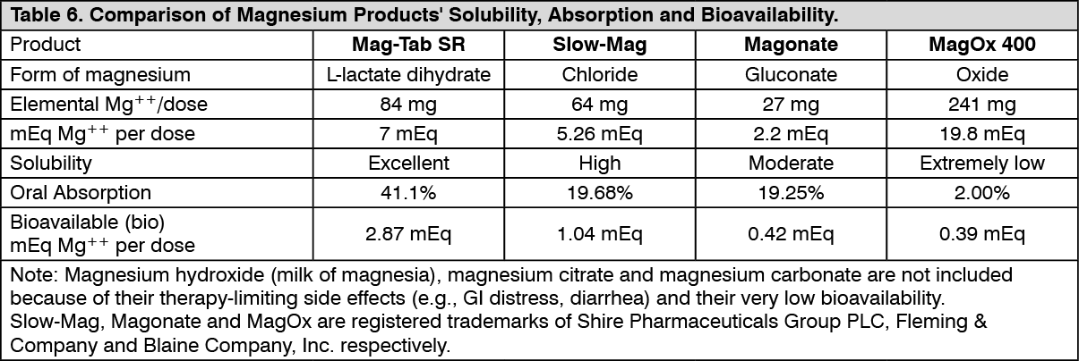 Mag-Tab SR Mechanism of Action | MIMS Hong Kong
