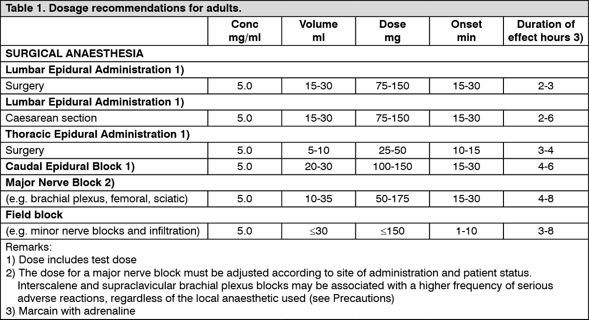 Marcain Adrenaline Dosage/Direction for Use | MIMS Hong Kong