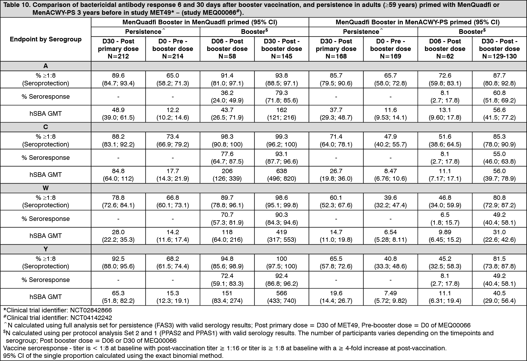 MenQuadfi Mechanism of Action | MIMS Hong Kong