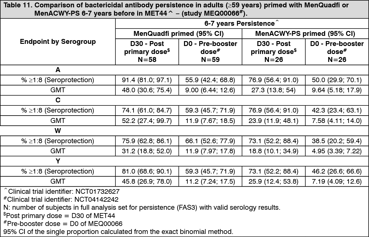 MenQuadfi Mechanism of Action | MIMS Hong Kong