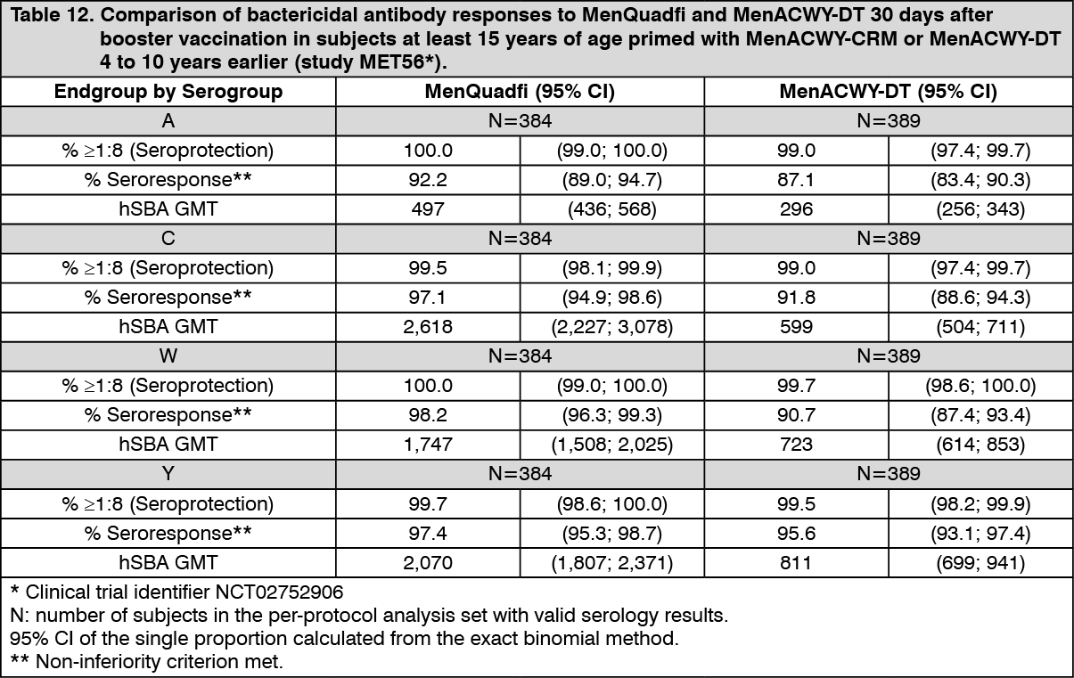 MenQuadfi Mechanism of Action | MIMS Hong Kong