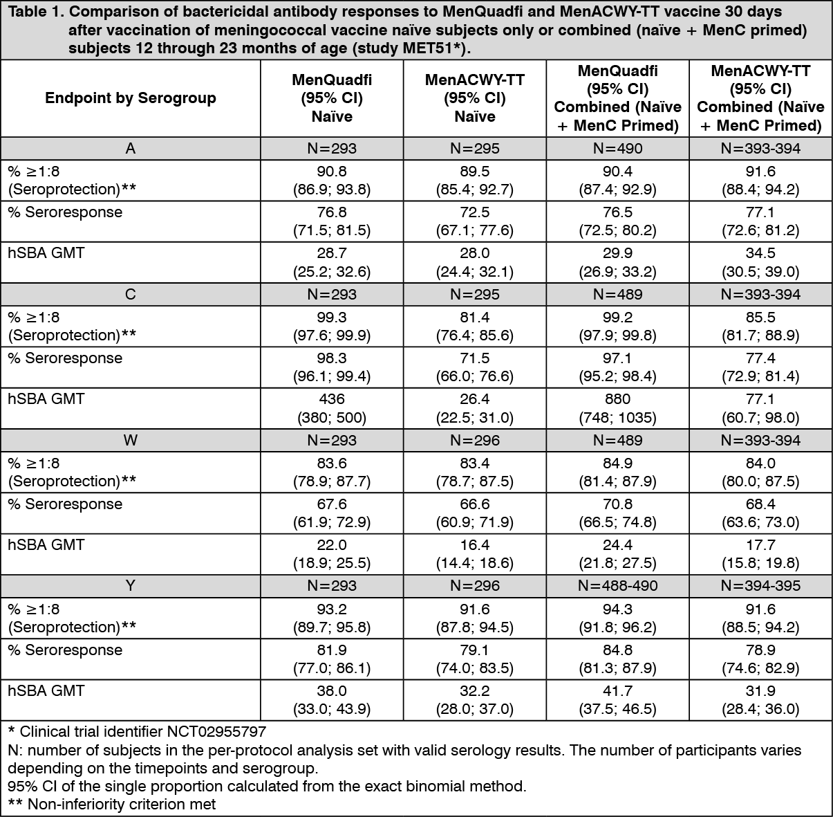 MenQuadfi Mechanism of Action | MIMS Hong Kong