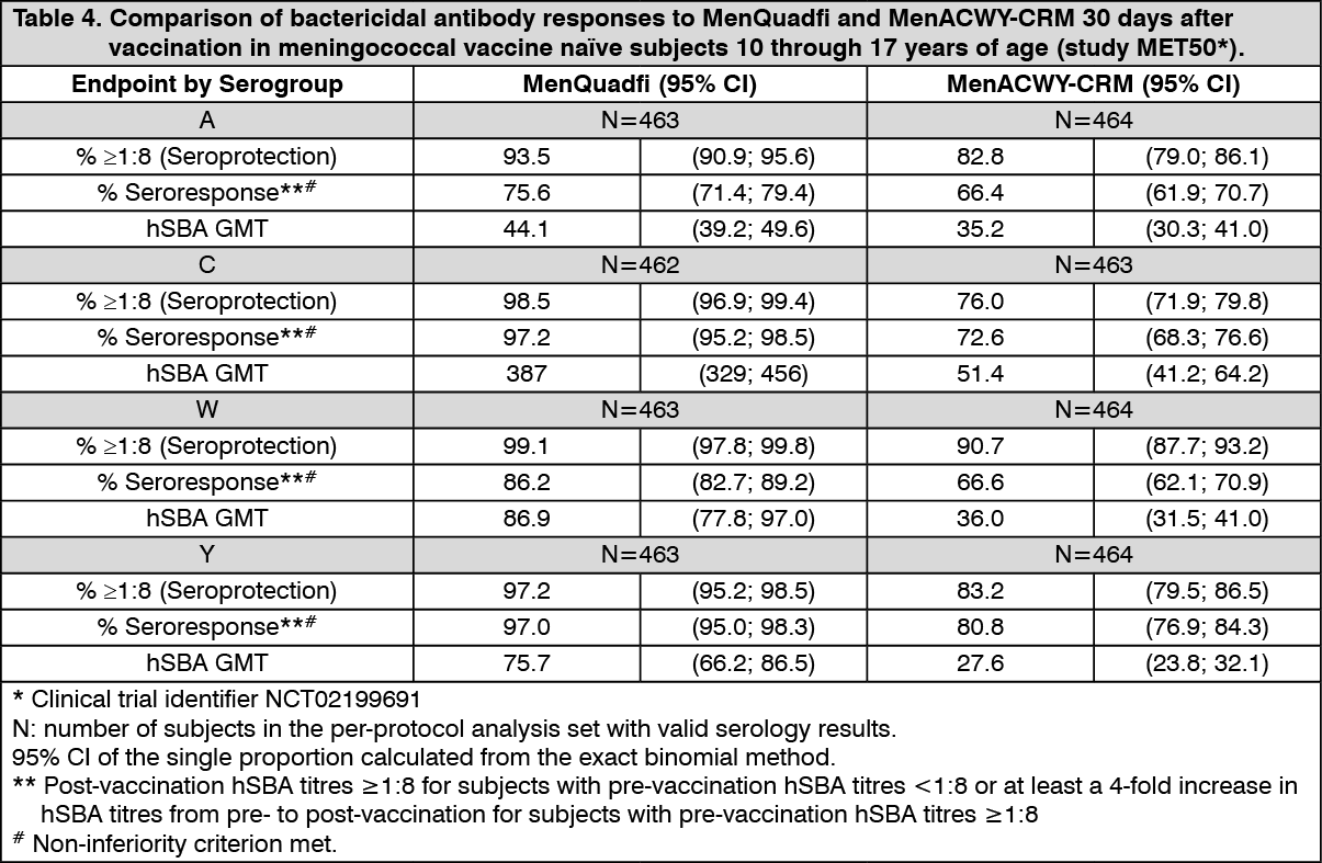 MenQuadfi Mechanism of Action | MIMS Hong Kong