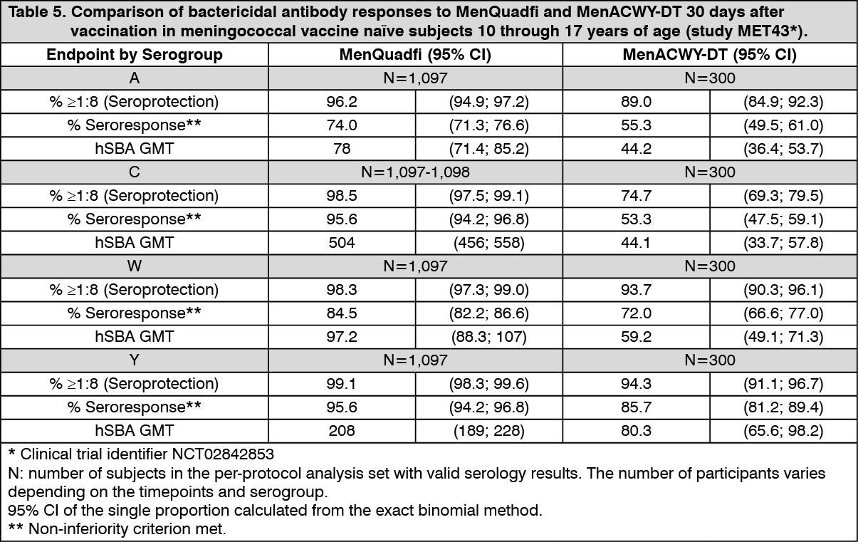 MenQuadfi Mechanism of Action | MIMS Hong Kong