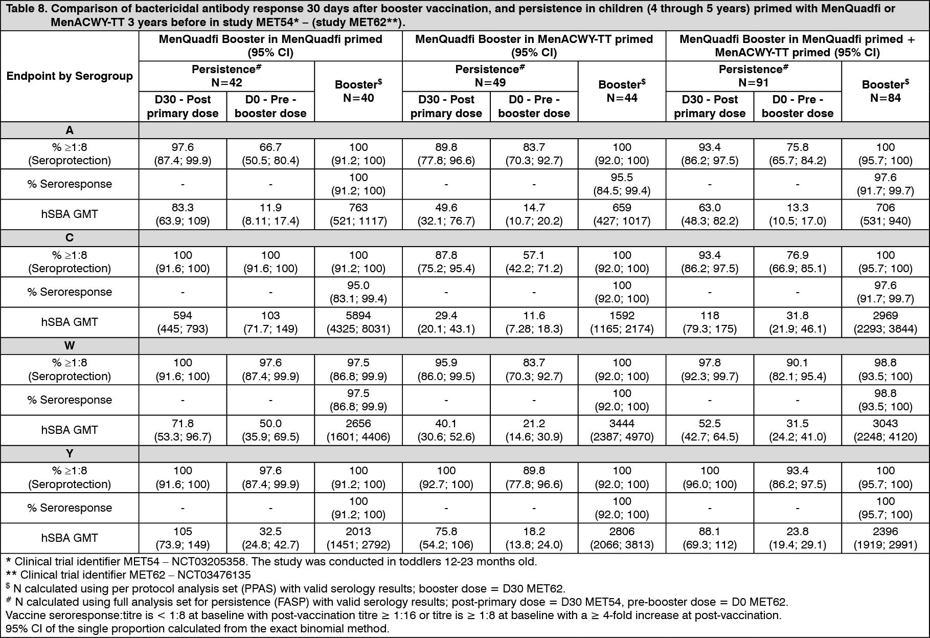 MenQuadfi Mechanism of Action | MIMS Hong Kong