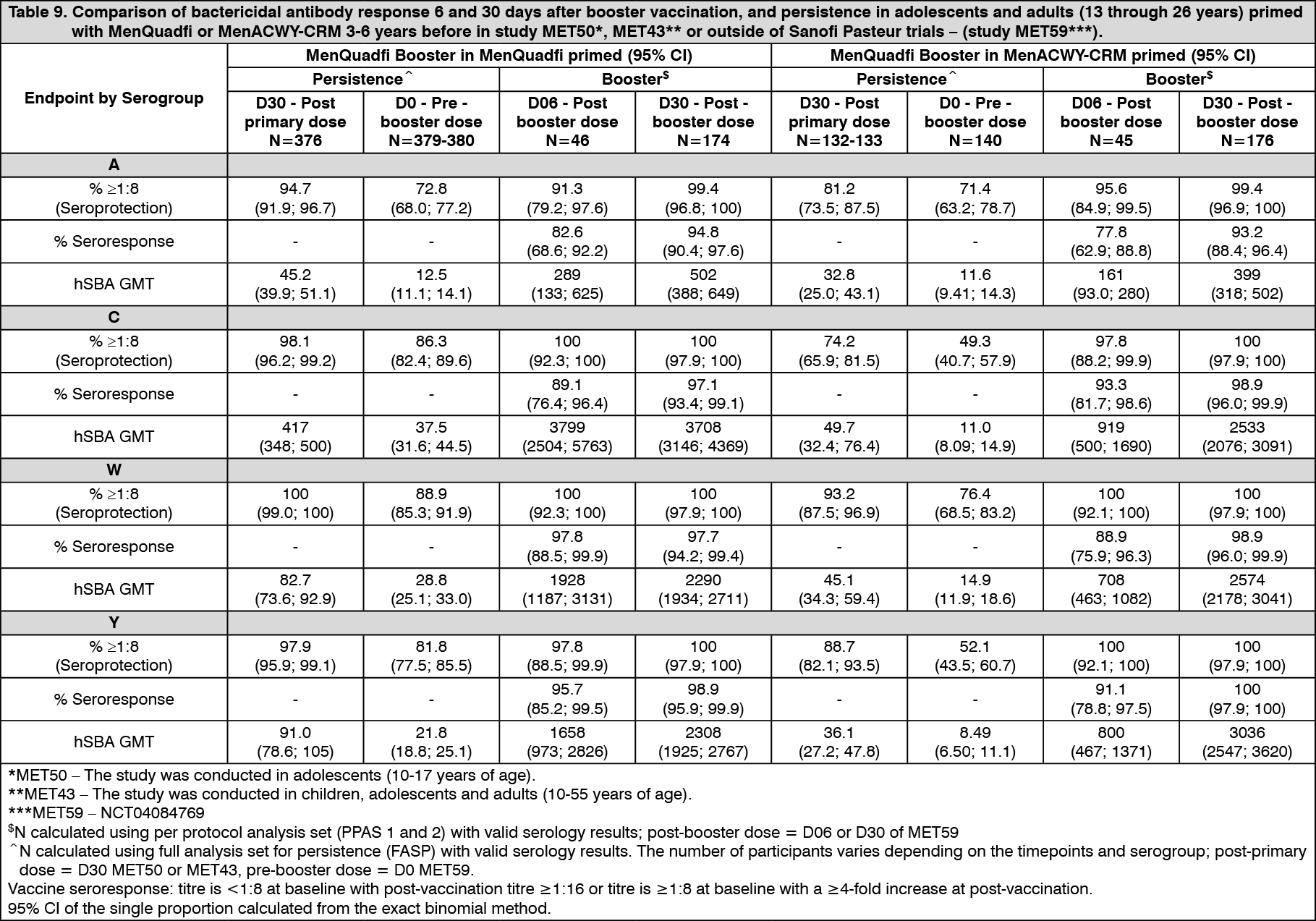 MenQuadfi Mechanism of Action | MIMS Hong Kong