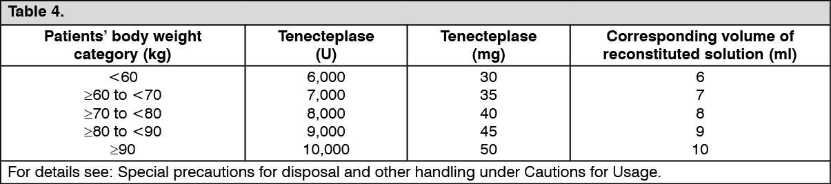 Metalyse Dosage/Direction for Use | MIMS Hong Kong