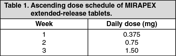 Mirapex ER Dosage/Direction for Use | MIMS Hong Kong