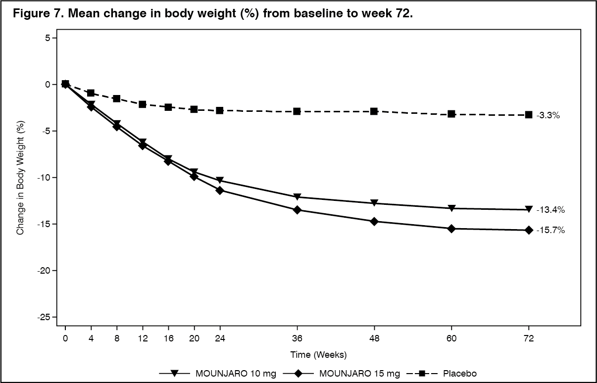 Mounjaro Mechanism of Action | MIMS Hong Kong