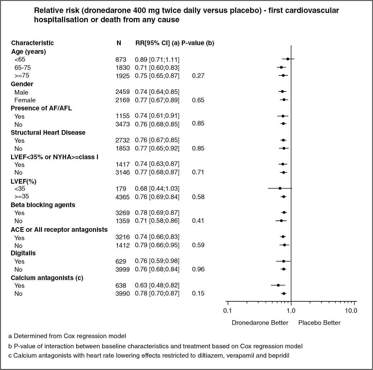 Multaq Mechanism of Action | MIMS Hong Kong