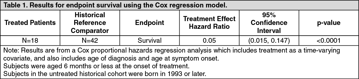Myozyme Mechanism of Action | MIMS Hong Kong
