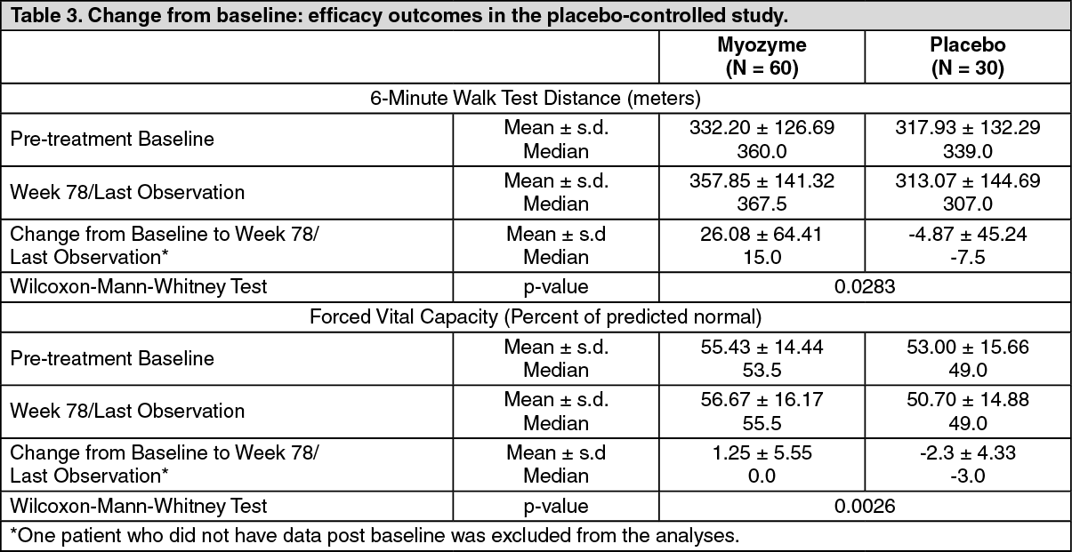 Myozyme Mechanism of Action | MIMS Hong Kong