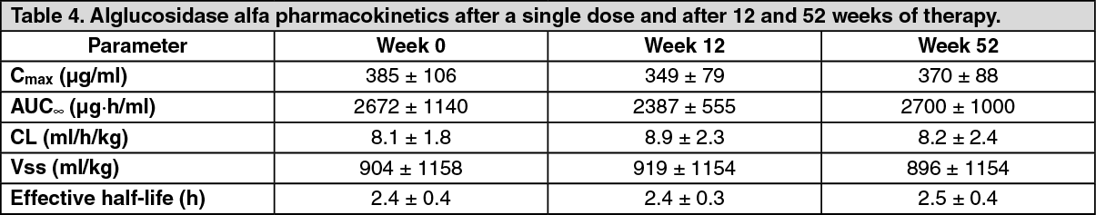 Myozyme Mechanism of Action | MIMS Hong Kong