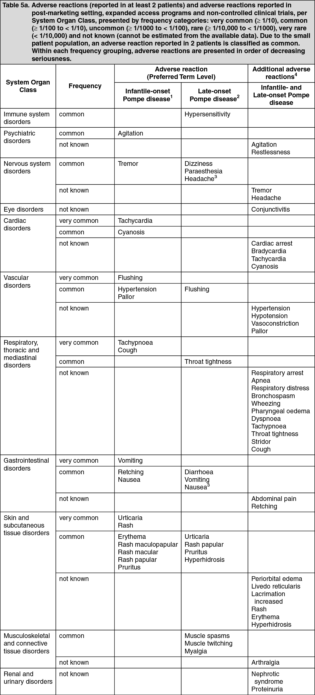 Myozyme Adverse Reactions | MIMS Hong Kong