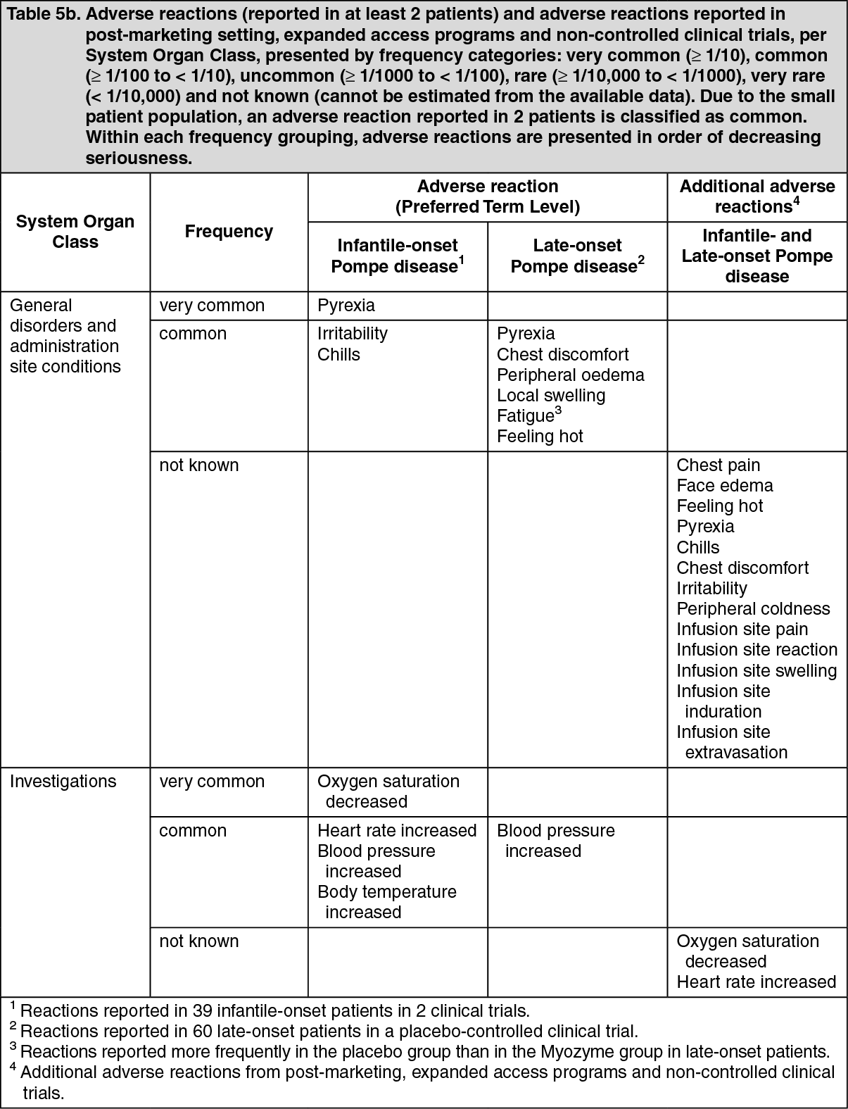 Myozyme Adverse Reactions | MIMS Hong Kong