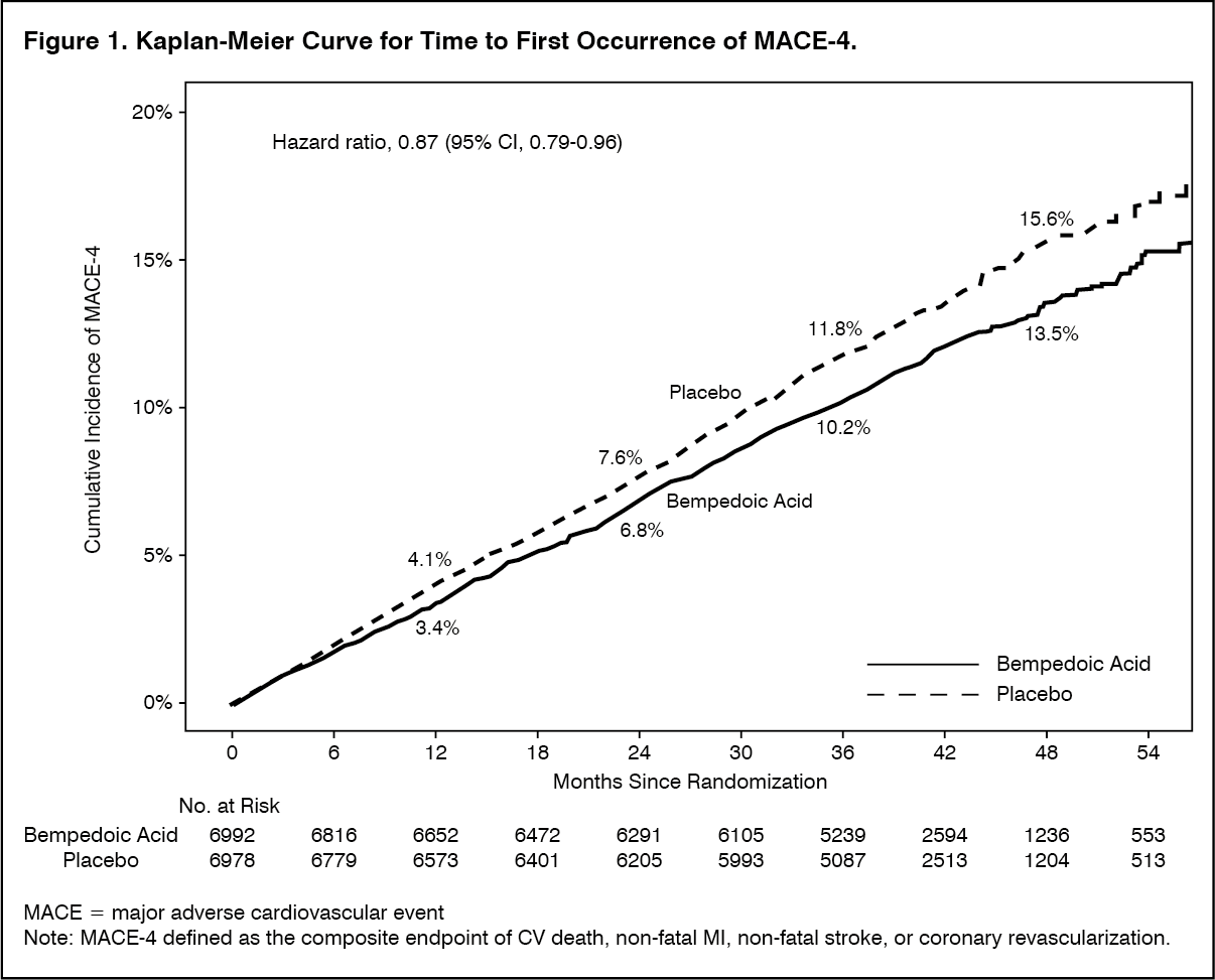 Nilemdo Mechanism of Action | MIMS Hong Kong
