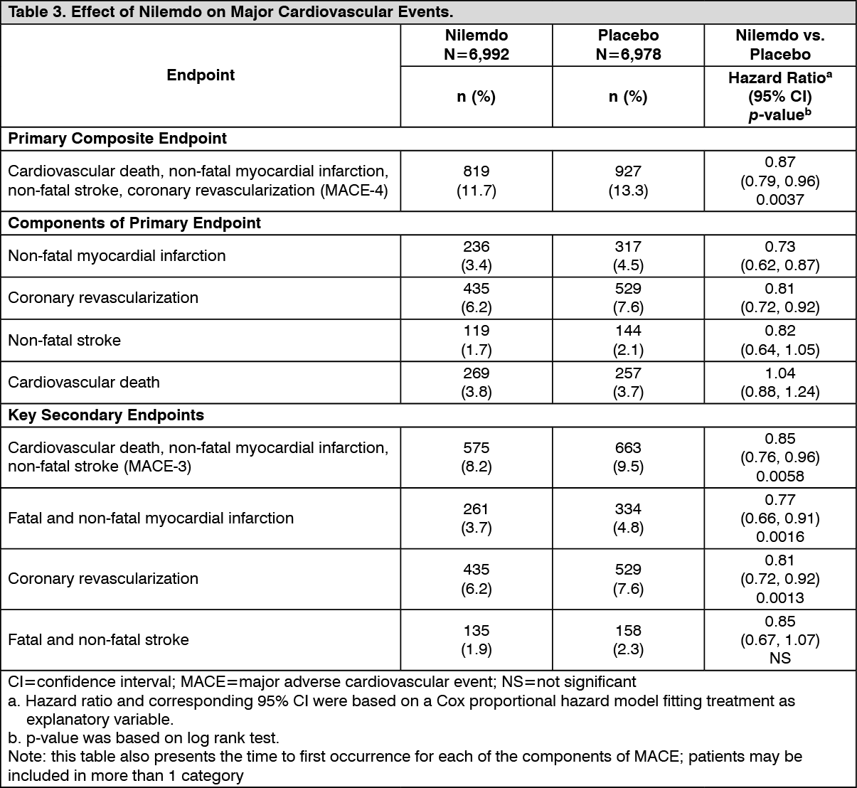 Nilemdo Mechanism of Action | MIMS Hong Kong