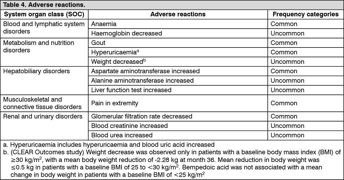Nilemdo Adverse Reactions | MIMS Hong Kong