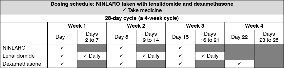 Ninlaro Dosage/Direction for Use | MIMS Hong Kong