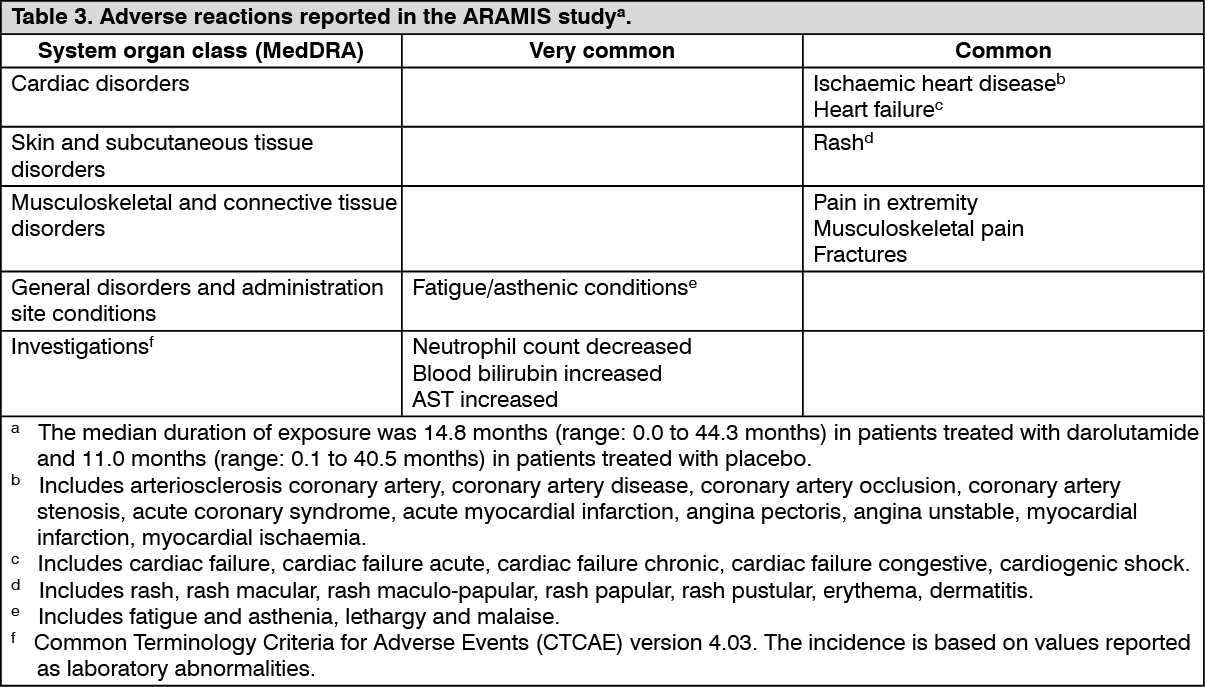 Nubeqa Adverse Reactions | MIMS Hong Kong