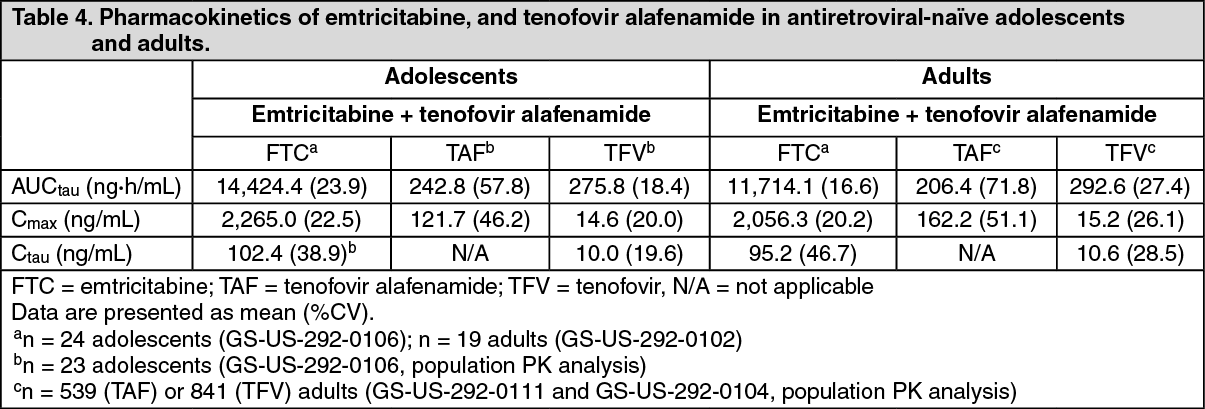 Odefsey Mechanism of Action | MIMS Hong Kong