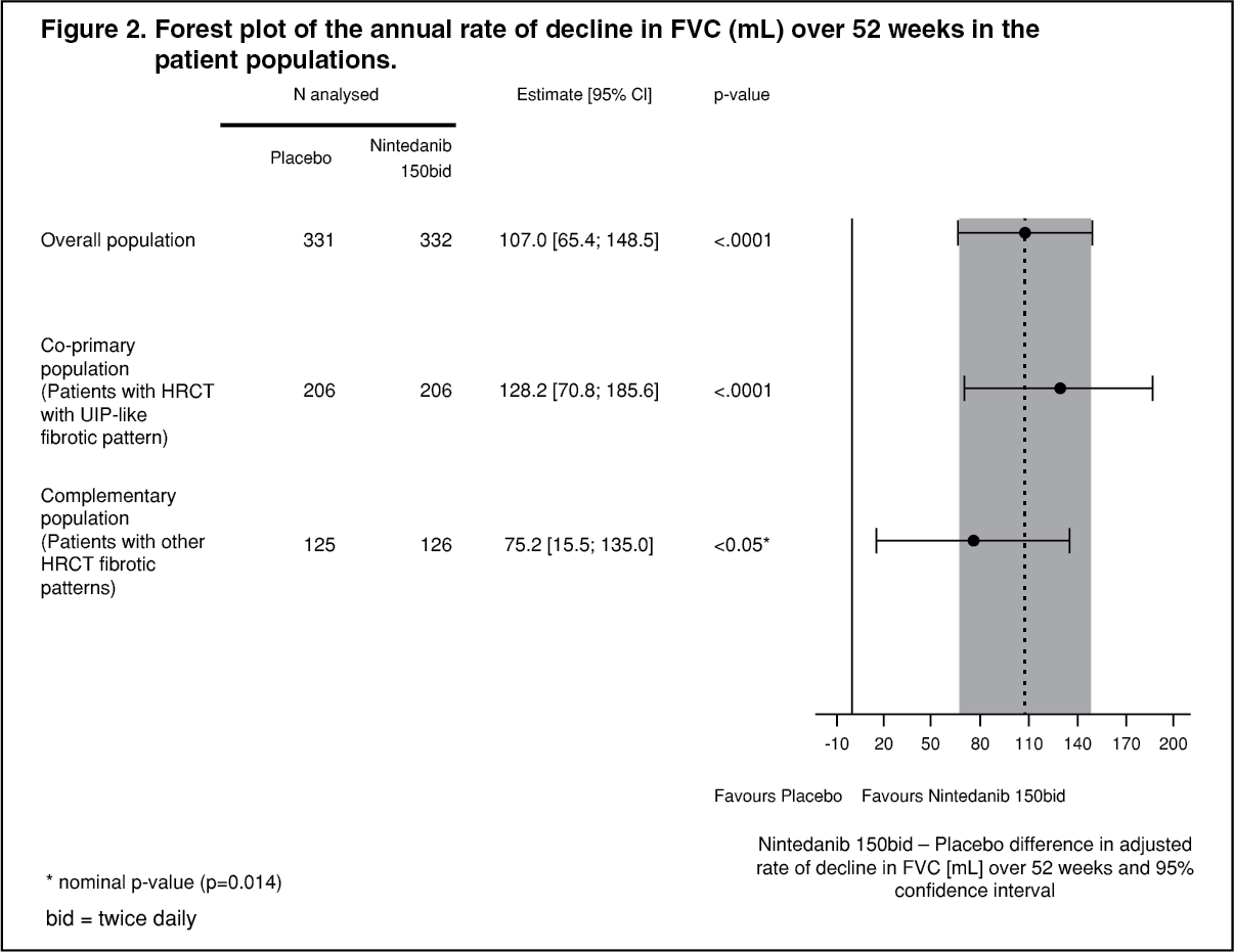 Ofev Mechanism of Action | MIMS Hong Kong