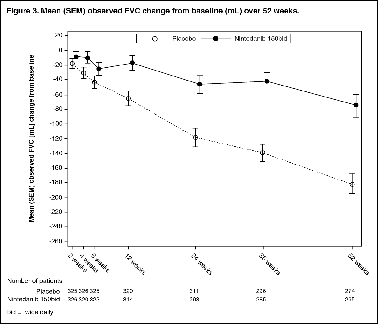 Ofev Mechanism of Action | MIMS Hong Kong