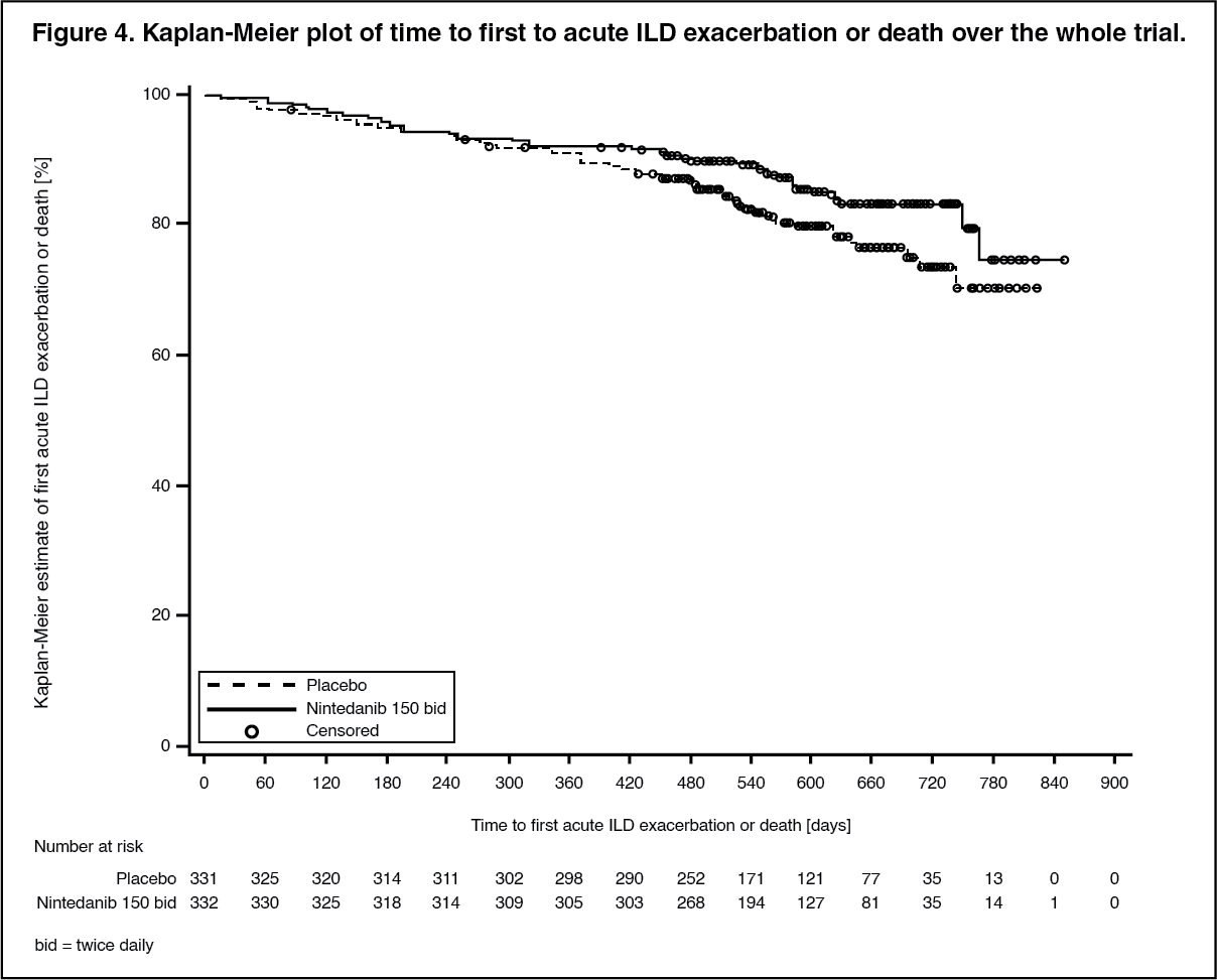 Ofev Mechanism of Action | MIMS Hong Kong