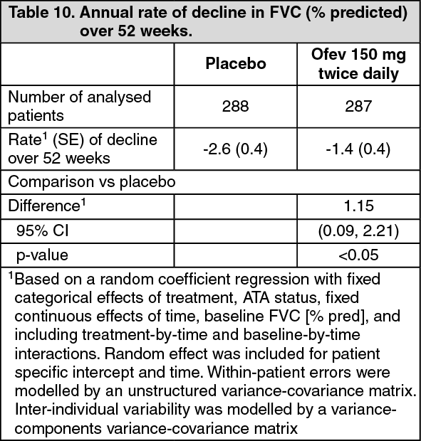 Ofev Mechanism of Action | MIMS Hong Kong