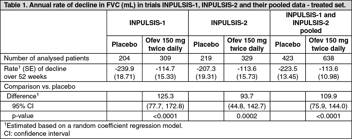 Ofev Mechanism of Action | MIMS Hong Kong