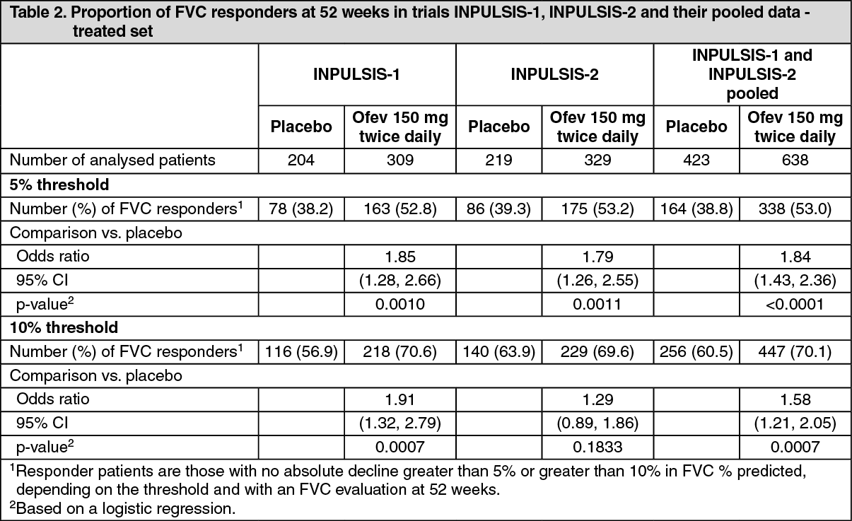 Ofev Mechanism of Action | MIMS Hong Kong