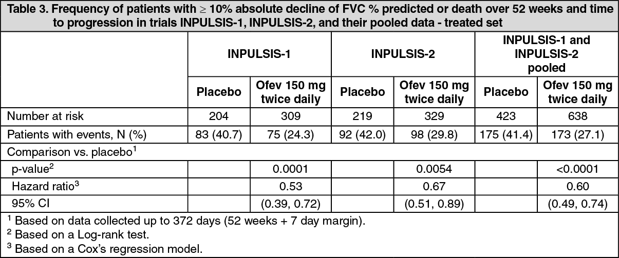 Ofev Mechanism of Action | MIMS Hong Kong